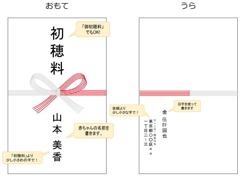 お宮参りの初穂料で中袋なしの時の書き方！金額の相場やマナーもおさらい！ | コマッタの特効薬